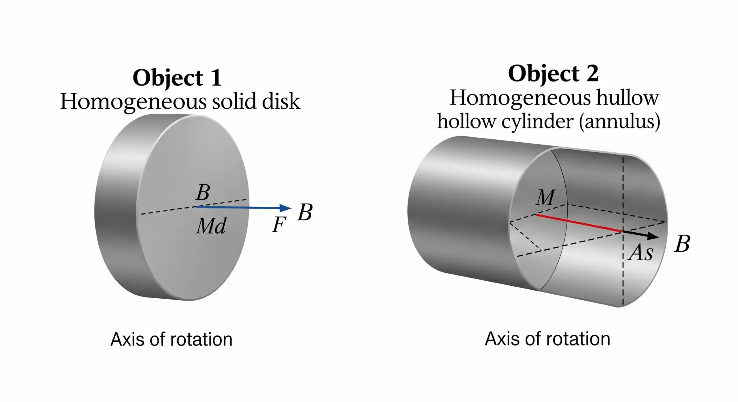 Moment d'Inertie d'un Disque Cylindrique - Exercice corrigé