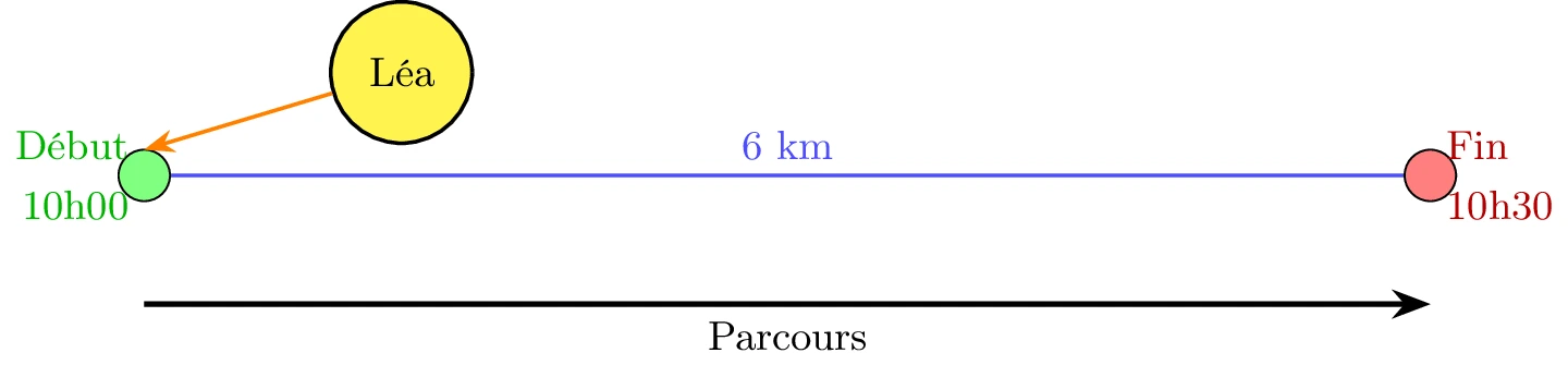 Calcul de Vitesse et Distance - Exercice corrigé
