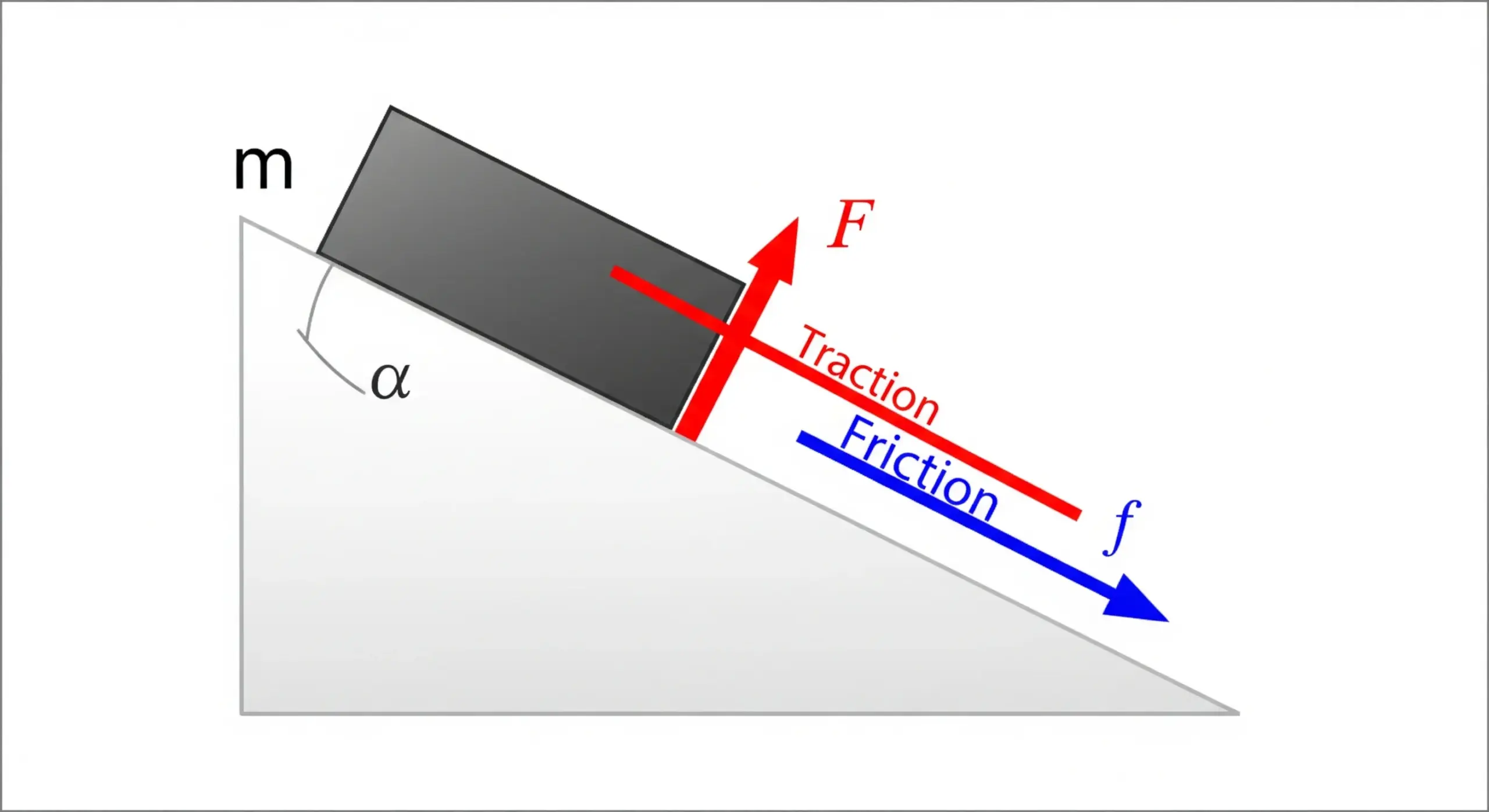 Application des Lois de Newton - Exercice Corrigé
